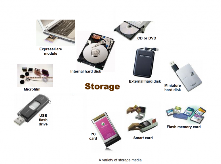 Difference between a storage medium and a storage device – ICT Teachers ...